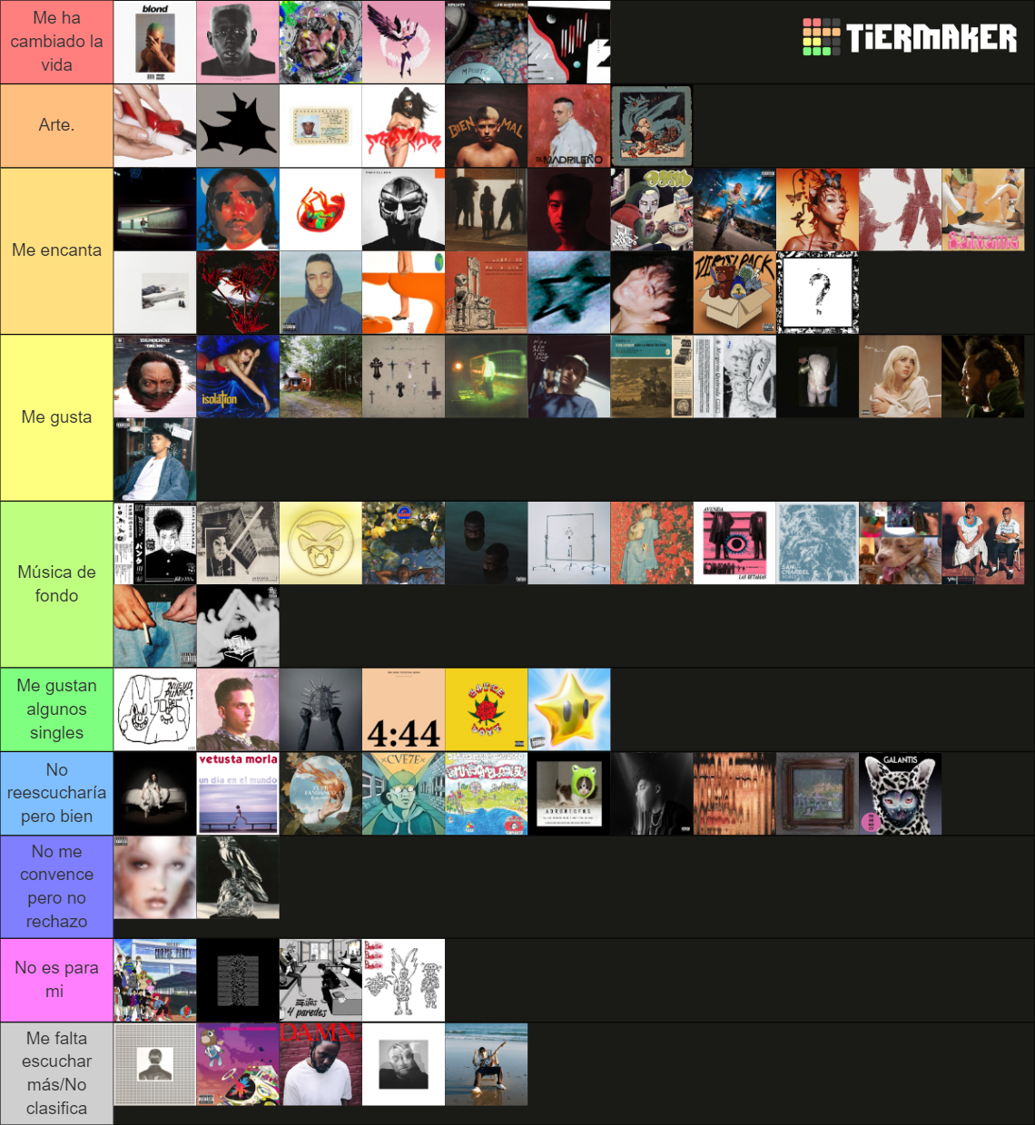 Tierlist general Tier List (Community Rankings) - TierMaker