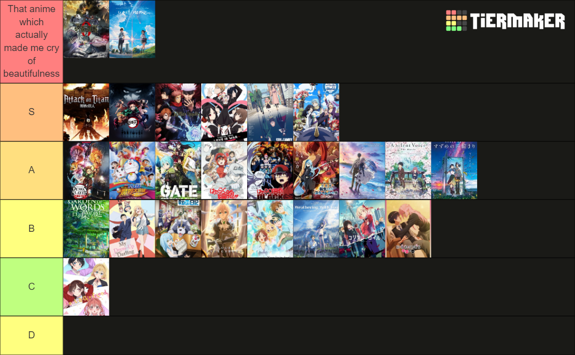 Anime Tier List (Community Rankings) - TierMaker