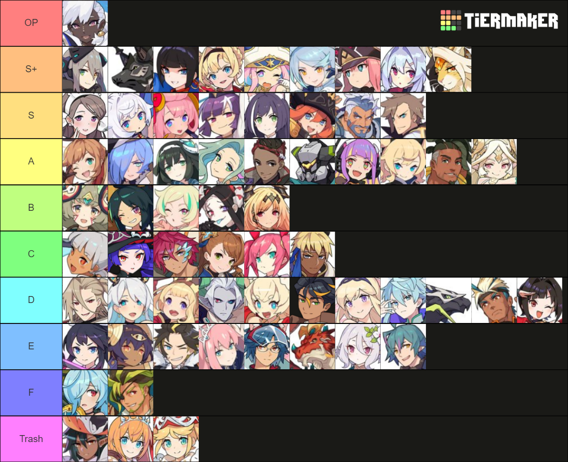 Wafuri GL normal chara Tiermaker 23.03 Tier List (Community Rankings ...