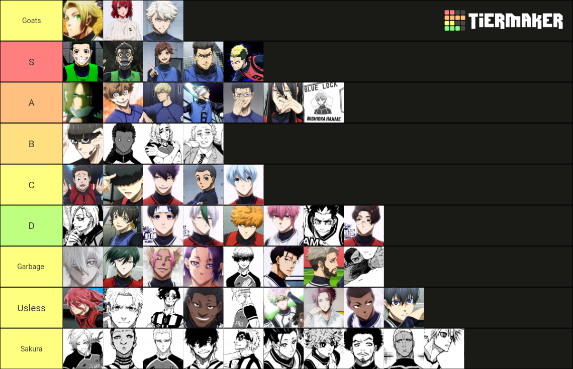 Blue Lock Characters Tier List (Community Rankings) - TierMaker