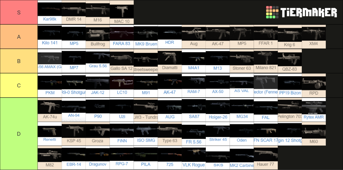 All Warzone Weapons (MW and Cold War) w/ Names Tier List (Community ...