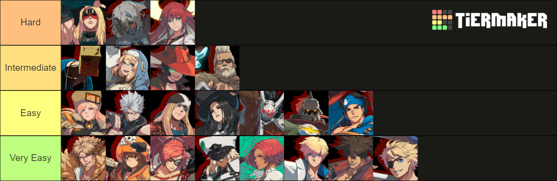 Guilty Gear Strive ease of use Tier List (Community Rankings) - TierMaker