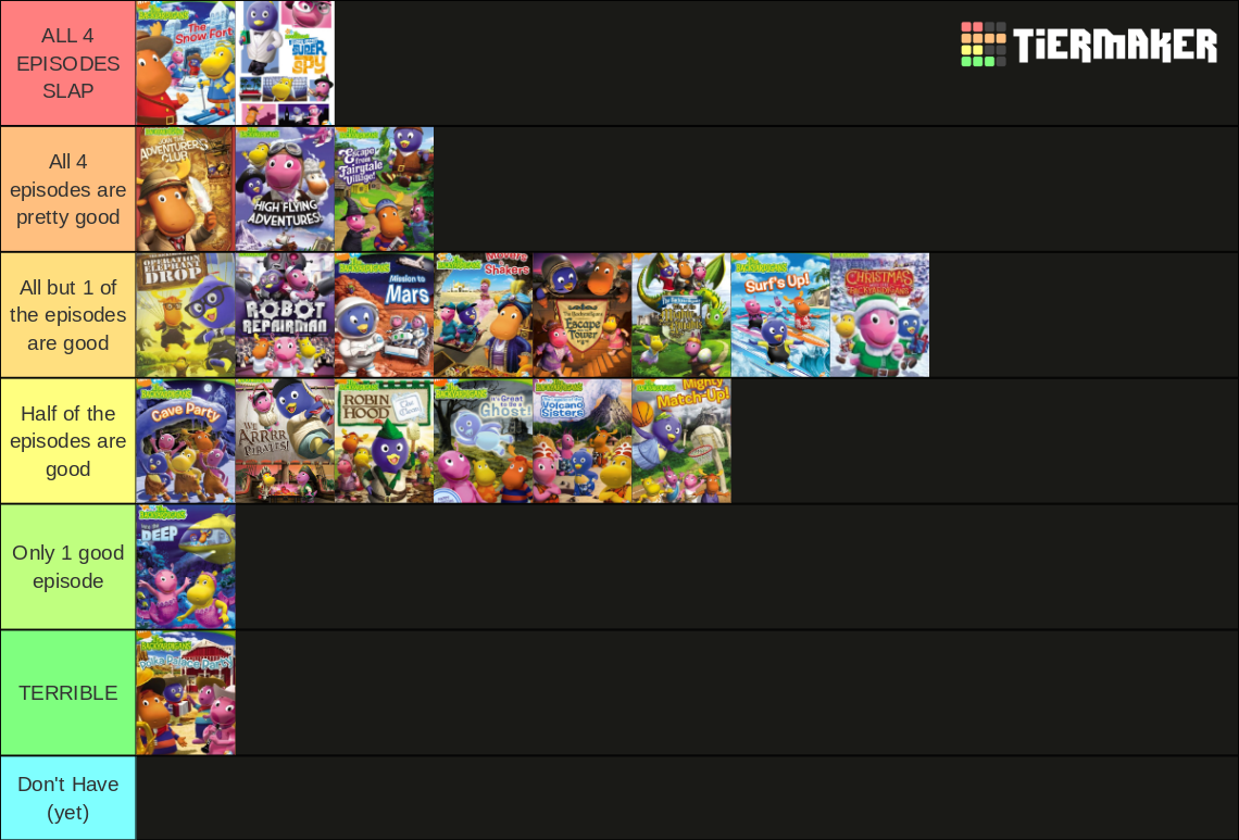 Backyardigans DVDs Tier List (Community Rankings) - TierMaker