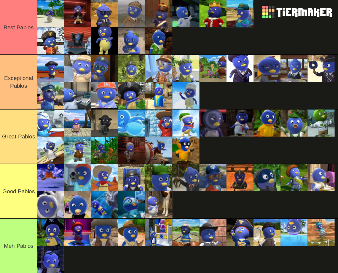 Every Single Pablo Ever (The Backyardigans) Tier List (Community ...