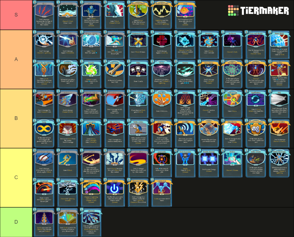 Slay the Spire Defect Cards Ver2.2 Tier List (Community Rankings ...