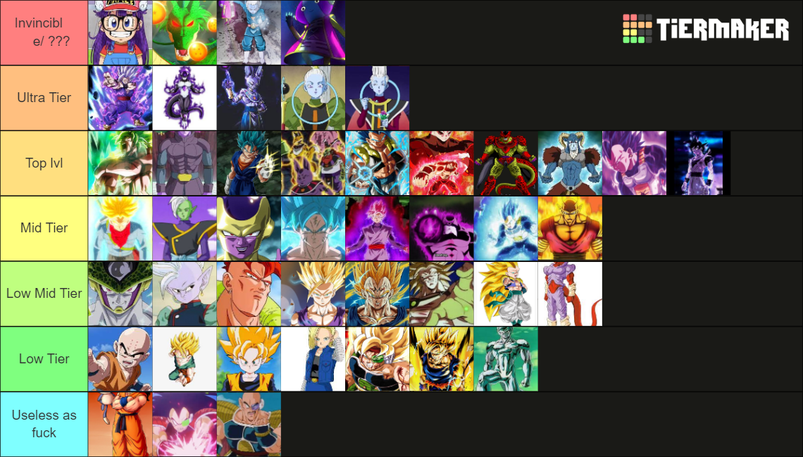 DBS/Z anime/Manga Power Ranking Tier List (Community Rankings) - TierMaker