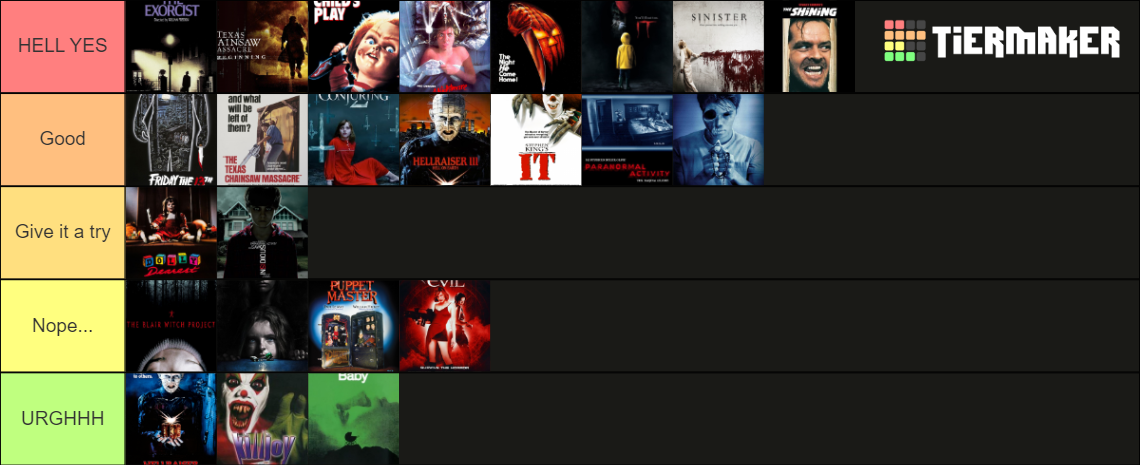 Horror Movie List Tier List (Community Rankings) - TierMaker