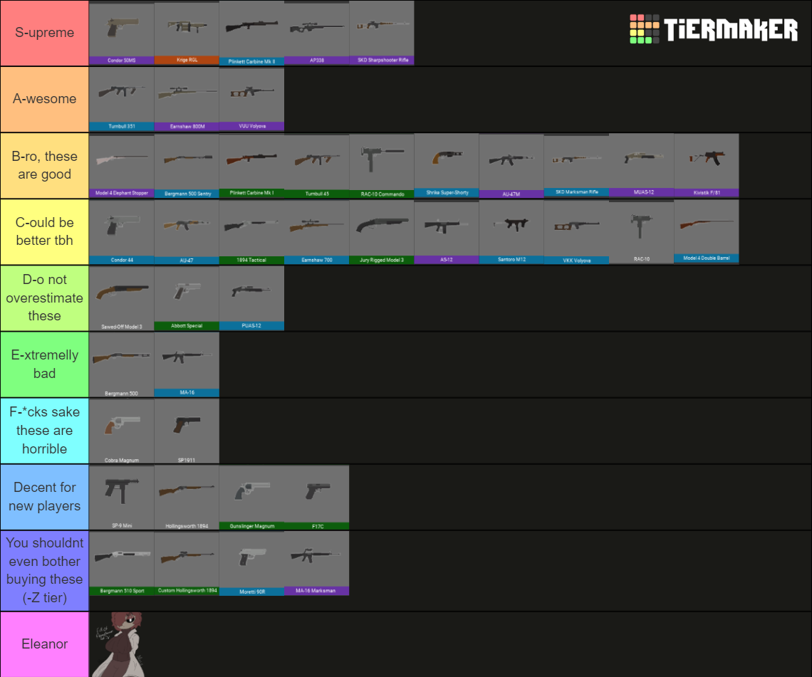 Guns for the average player Tier List (Community Rankings) - TierMaker