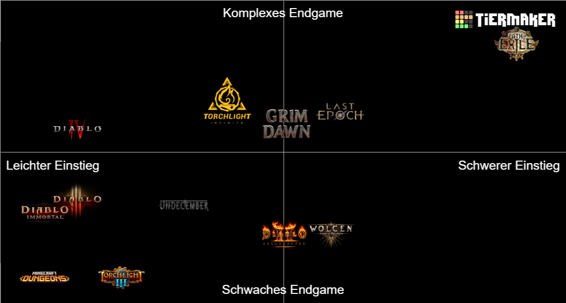 Hack & Slay Games until Diablo 4 release Tier List (Community Rankings ...