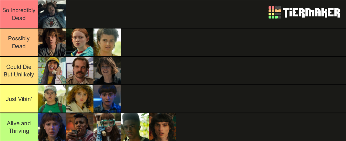 Stranger Things Likely Character Deaths Tier List (Community Rankings ...