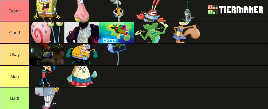 Spongebob Characters 'Spongebob Main Characters' Tier List (Community ...
