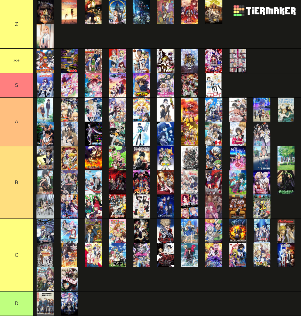 My Anime Collection Tier List (Community Rankings) - TierMaker