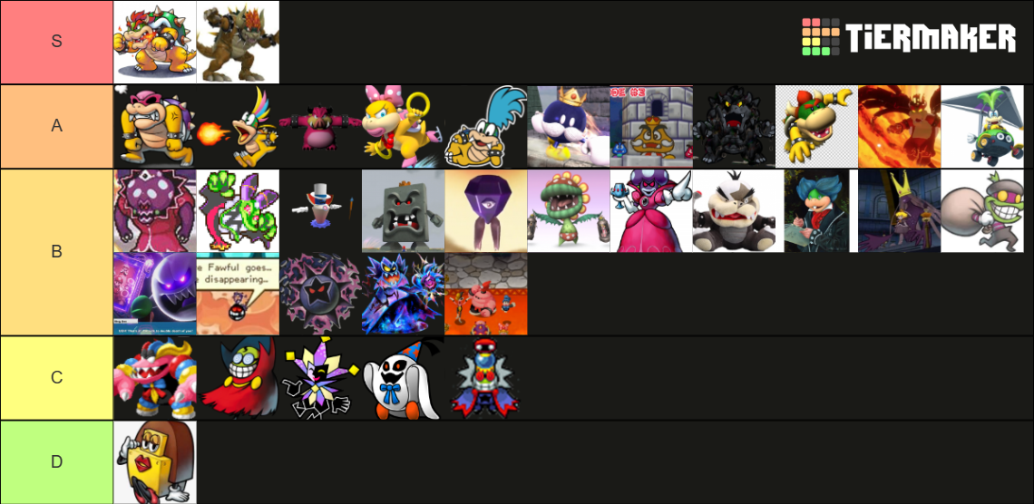MaiN MArio BoSSes Tier List (Community Rankings) - TierMaker
