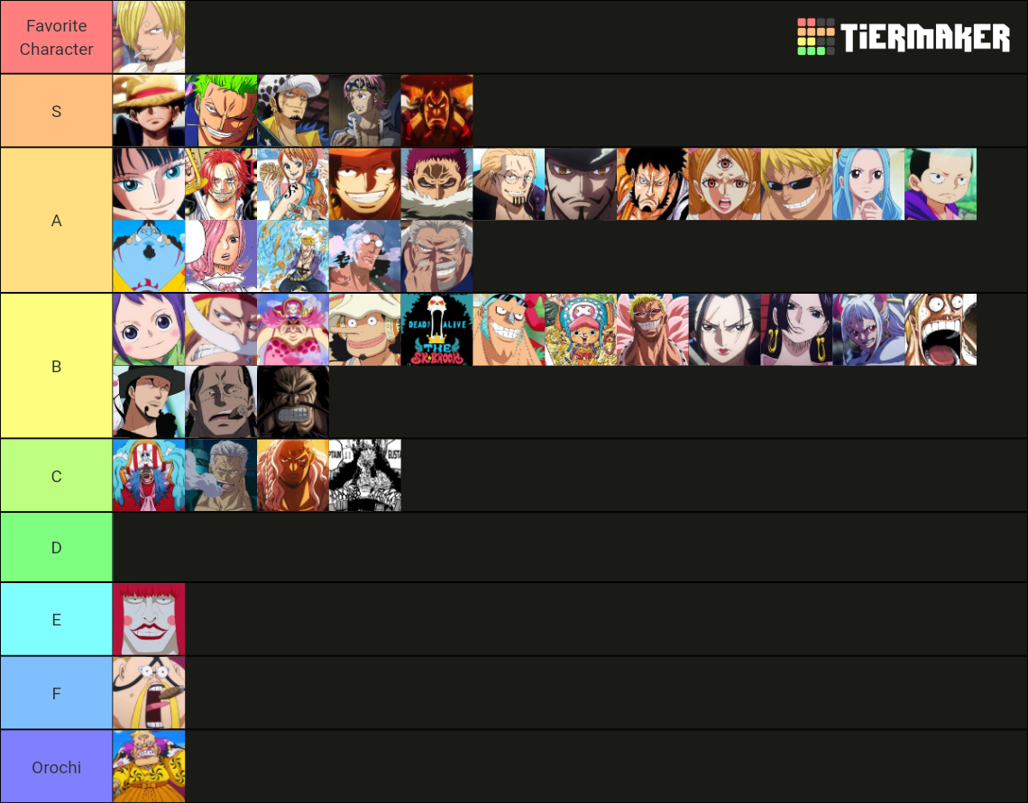 Op characters Tier List (Community Rankings) - TierMaker