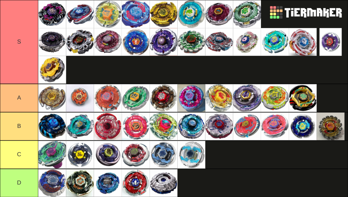 Beyblade Metal Fight beys Tier List (Community Rankings) - TierMaker