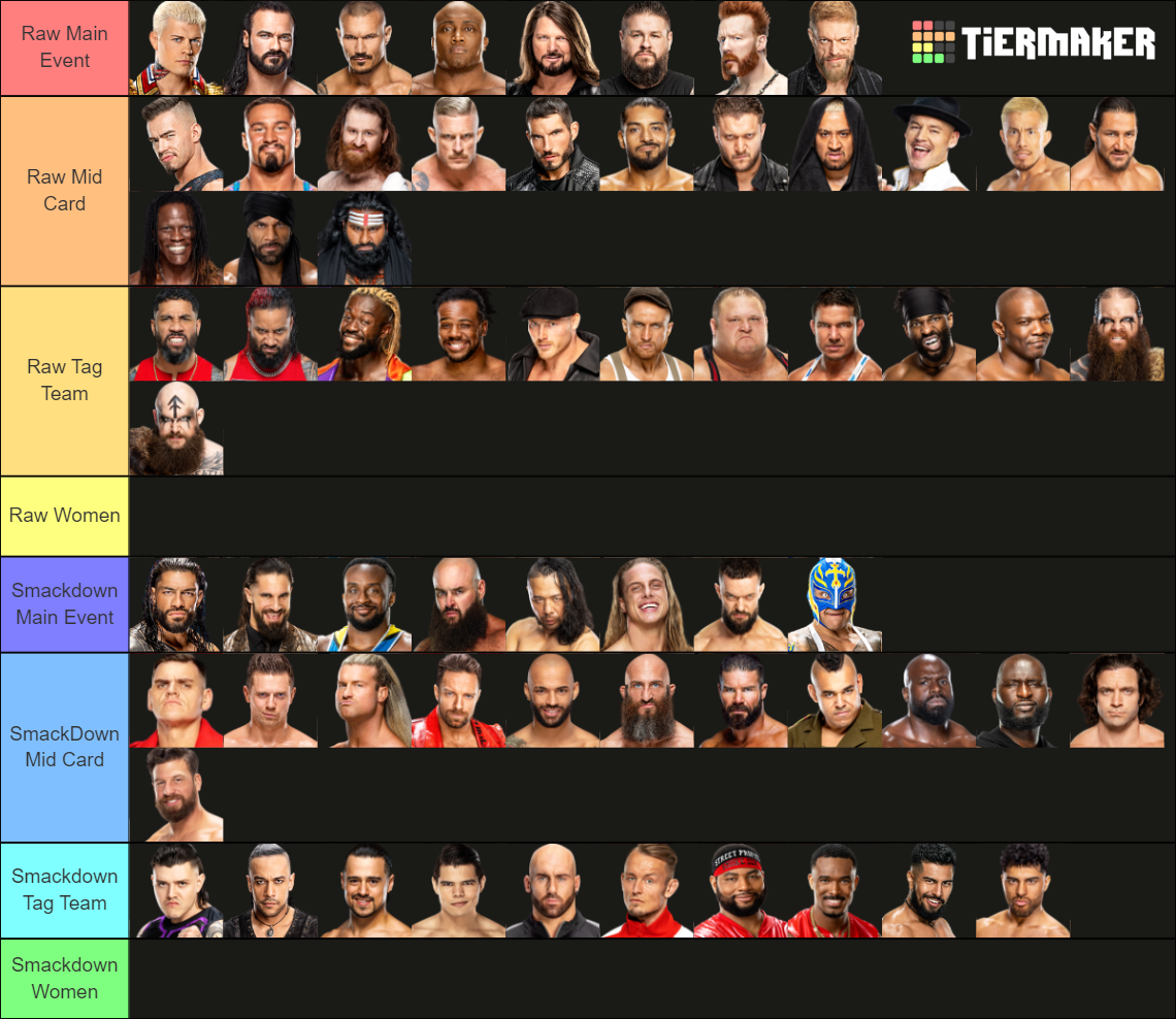 WWE 2K23 Draft Tier List (Community Rankings) - TierMaker