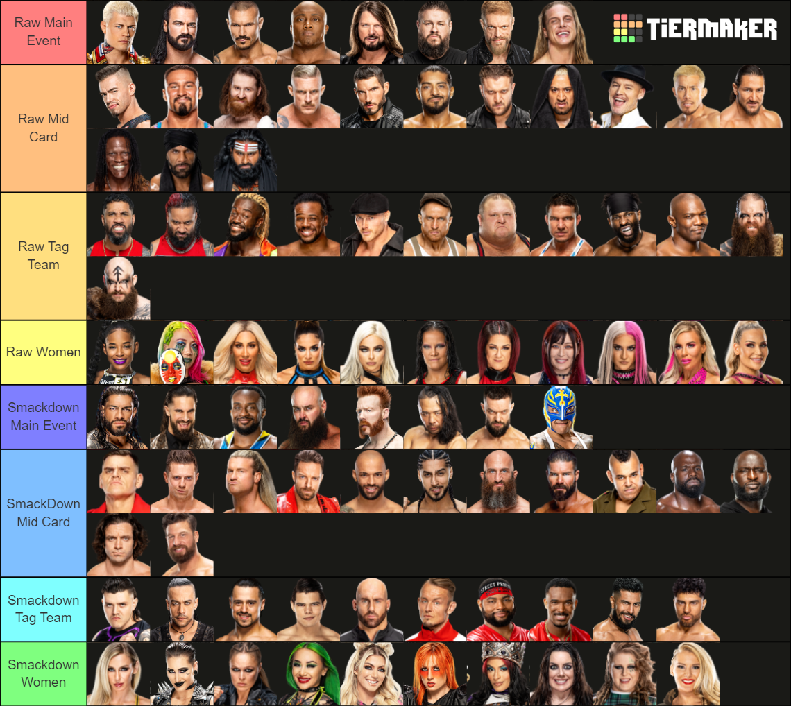 WWE 2K23 Draft Tier List (Community Rankings) - TierMaker