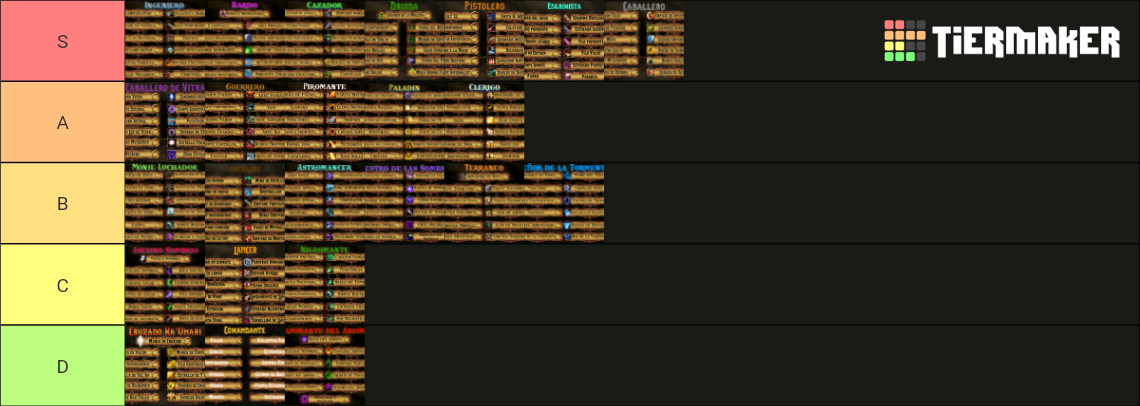 Azuris clases Tier List (Community Rankings) - TierMaker