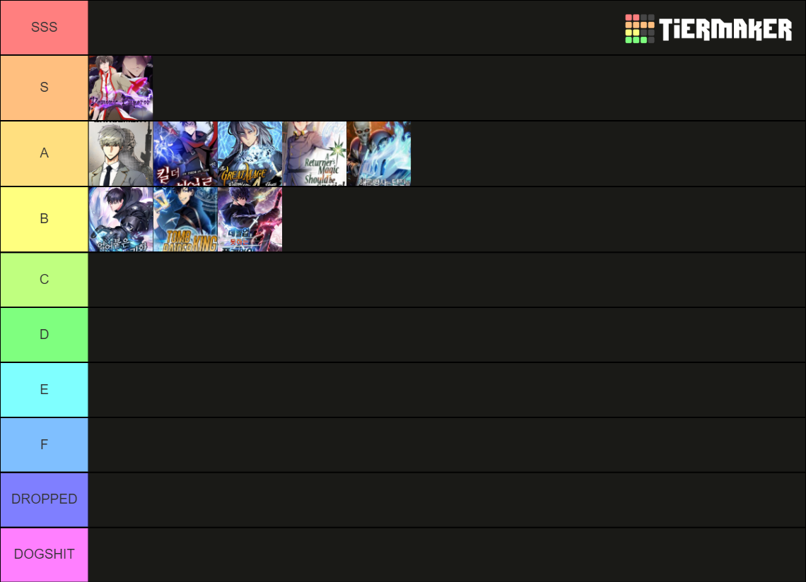 WEBTOON/MANGA/MANHWA/MANHUA TIER LIST Tier List (Community Rankings ...