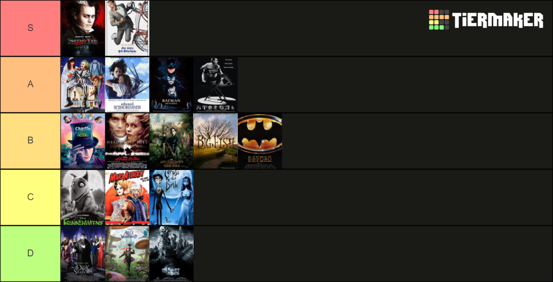 Tim Burton Movies Ranked Tier List (Community Rankings) - TierMaker