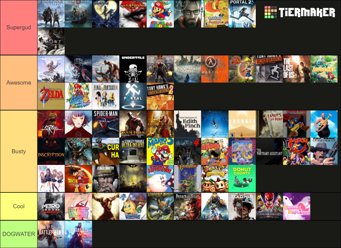stream playthru Tier List (Community Rankings) - TierMaker