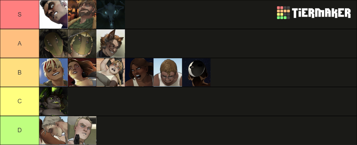 The Price of Flesh Characters Tier List (Community Rankings) - TierMaker