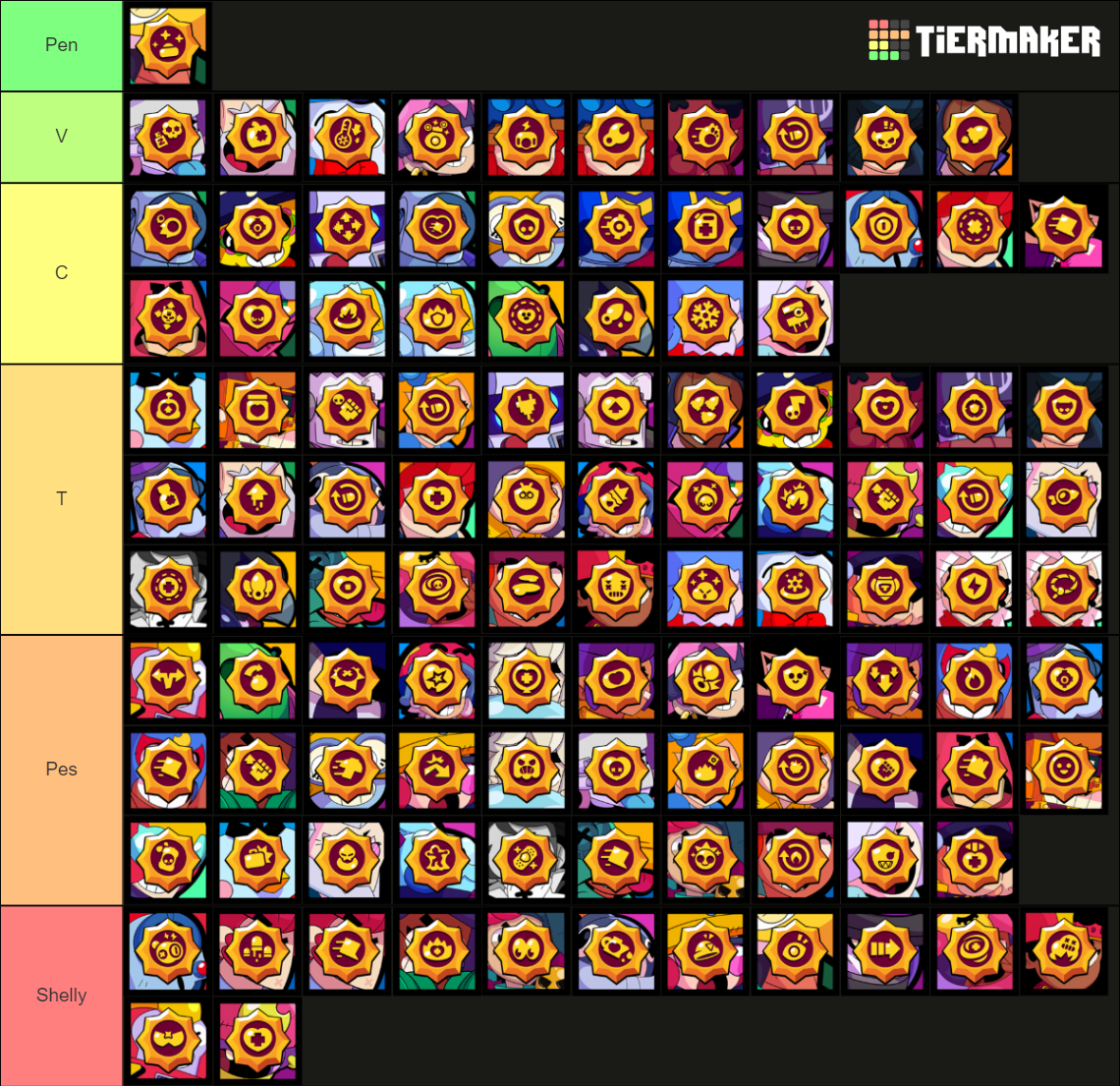Brawl Stars - All Star Powers (January 2023) Tier List (Community ...