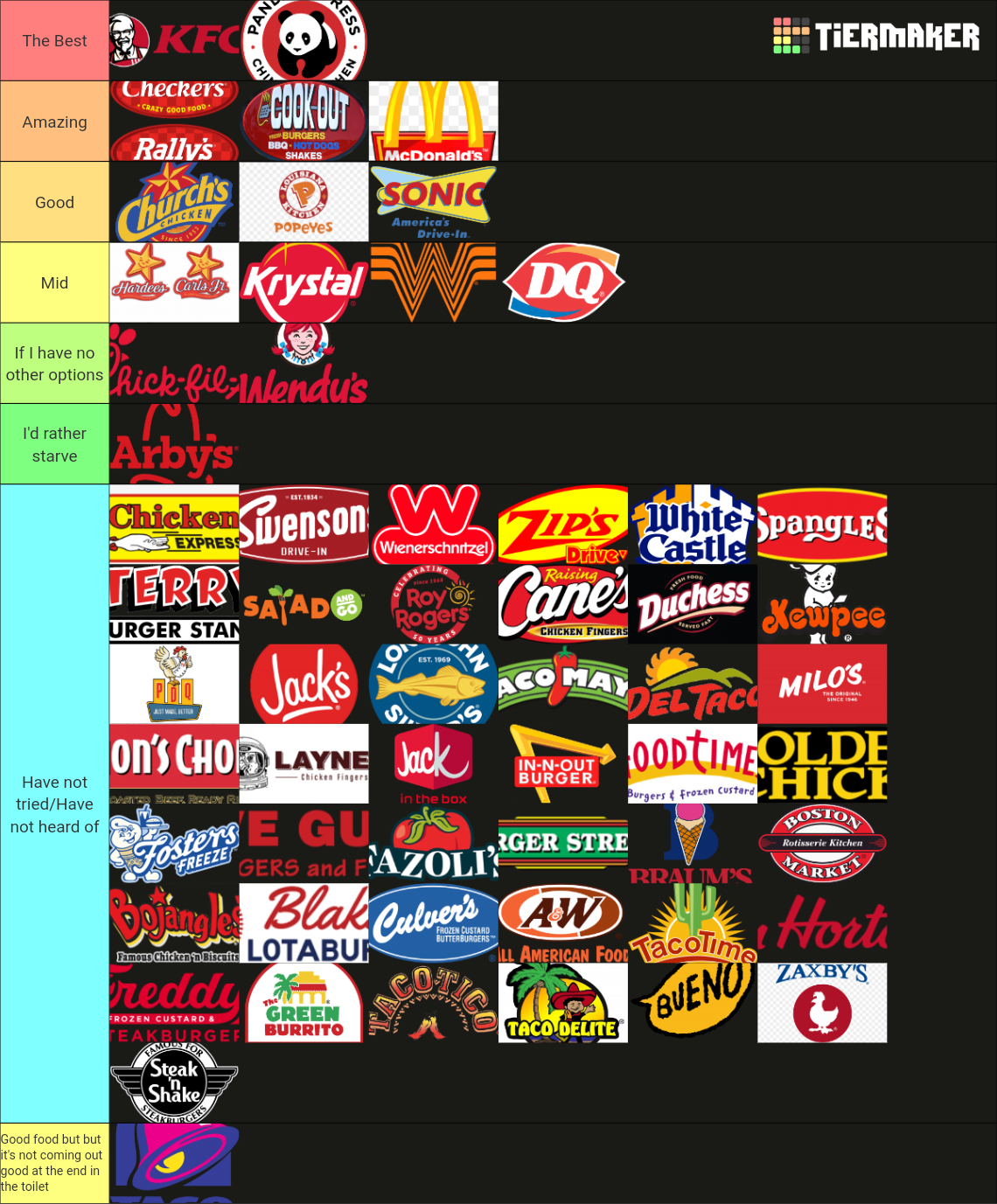 Fast Food Ultimate Tier List (Community Rankings) - TierMaker