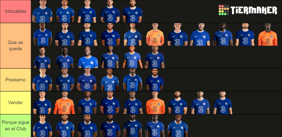 CHELSEA 22/23 Tier List (Community Rankings) - TierMaker