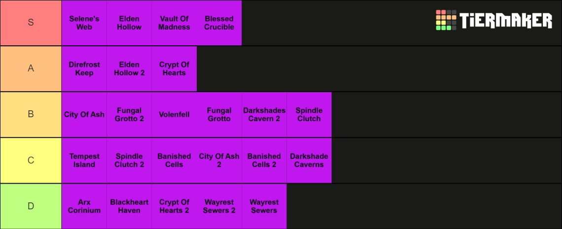 ESO Dungeons Tier List (Community Rankings) - TierMaker