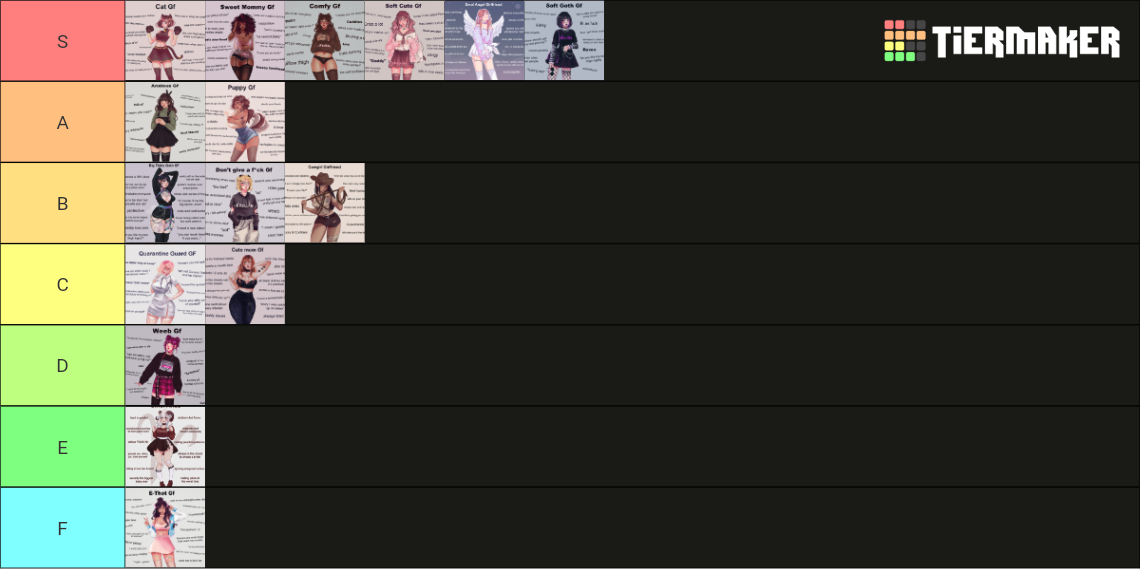 Types of GF Tier List (Community Rankings) - TierMaker