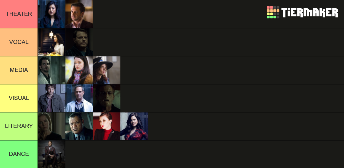 Hannibal characters as art disciplines Tier List (Community Rankings ...