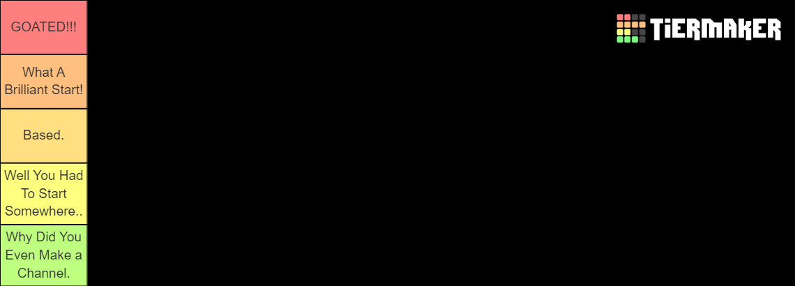 Rec Room Youtubers Tier List (Community Rankings) - TierMaker