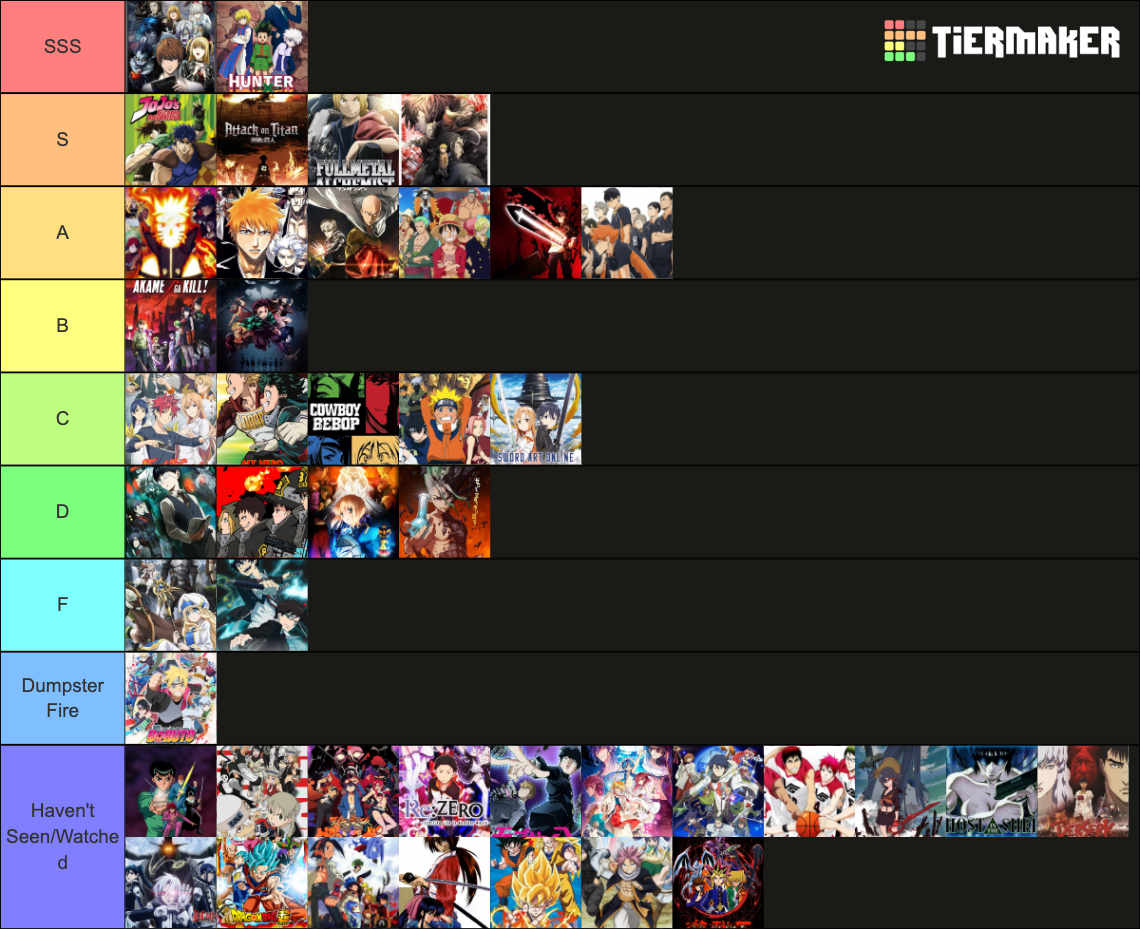 Shonen Anime Tier List (Community Rankings) - TierMaker