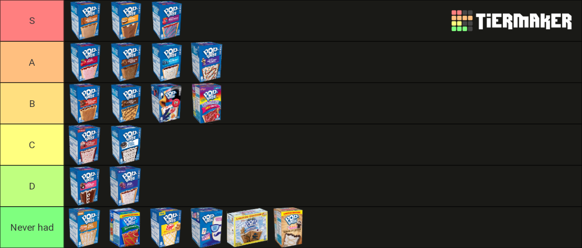 Poptart Flavors Tier List (Community Rankings) - TierMaker