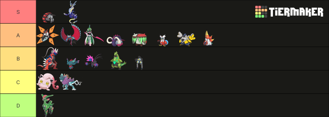 All parodox pokemon scarlet and violet 28/2/2023 Tier List (Community ...
