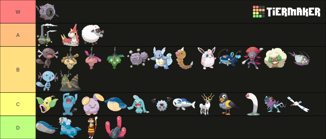 Pokémon beginning with w Tier List (Community Rankings) - TierMaker