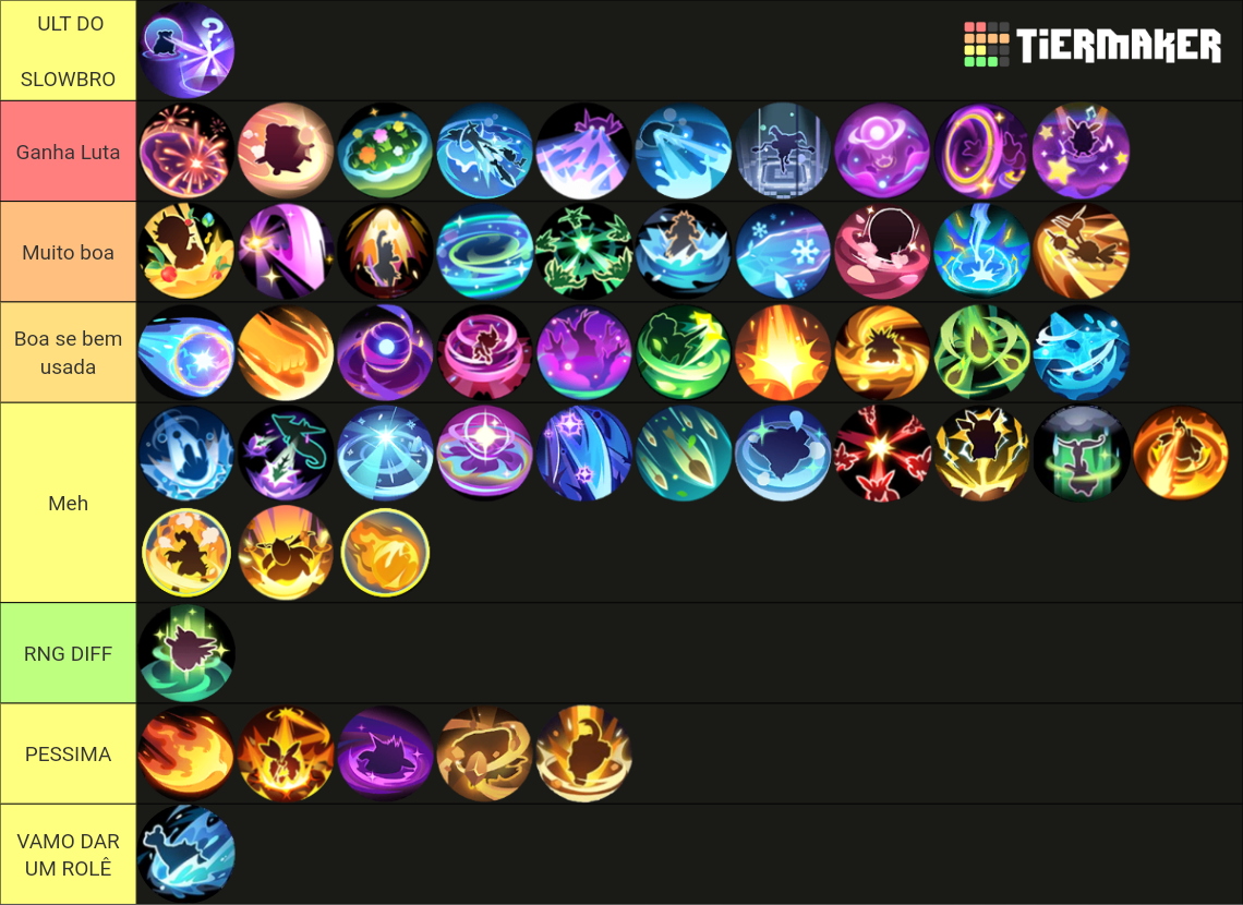 Pokemon Unite (Unite Move) (Blaziken) Tier List (Community Rankings ...