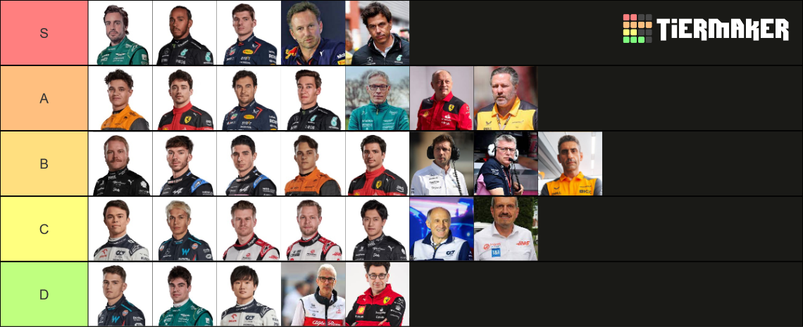 Formula 1 Drivers and Team Principals 2023 Tier List (Community ...