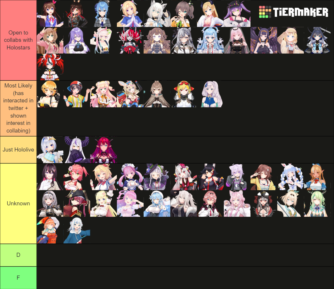 Hololive members (Hololive and Holostars) Tier List (Community Rankings ...