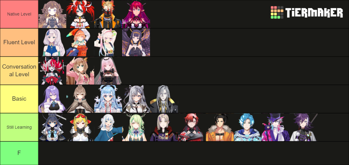 Hololive members (Hololive and Holostars) Tier List (Community Rankings ...