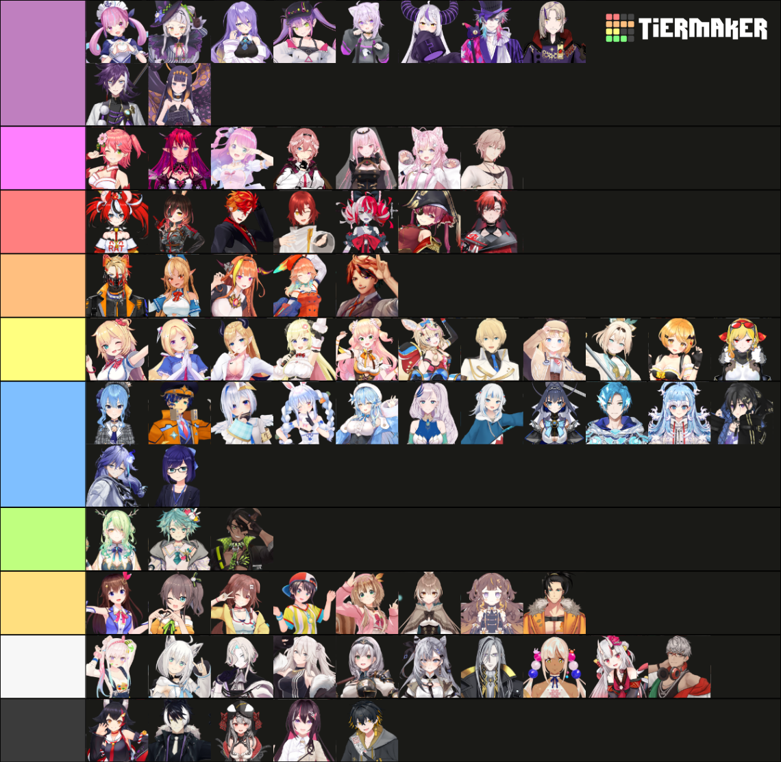 Hololive members (Hololive and Holostars) Tier List (Community Rankings ...