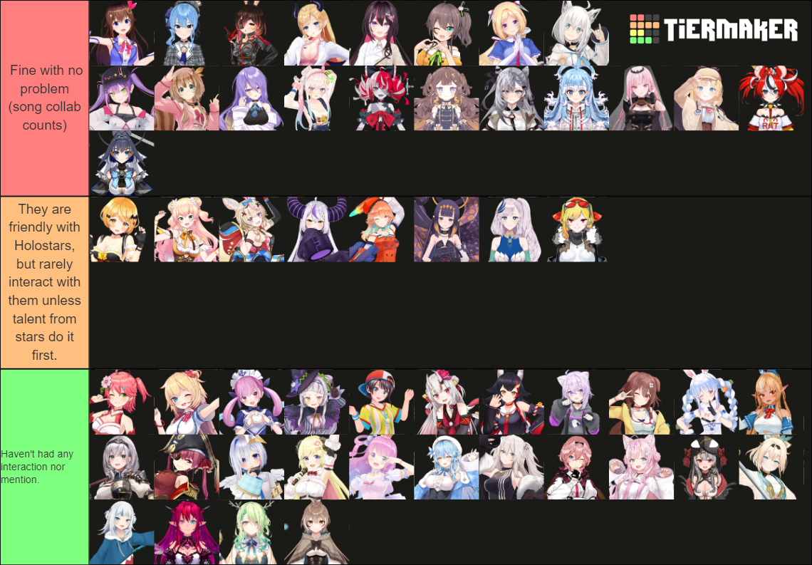 Hololive members (Hololive and Holostars) Tier List (Community Rankings ...