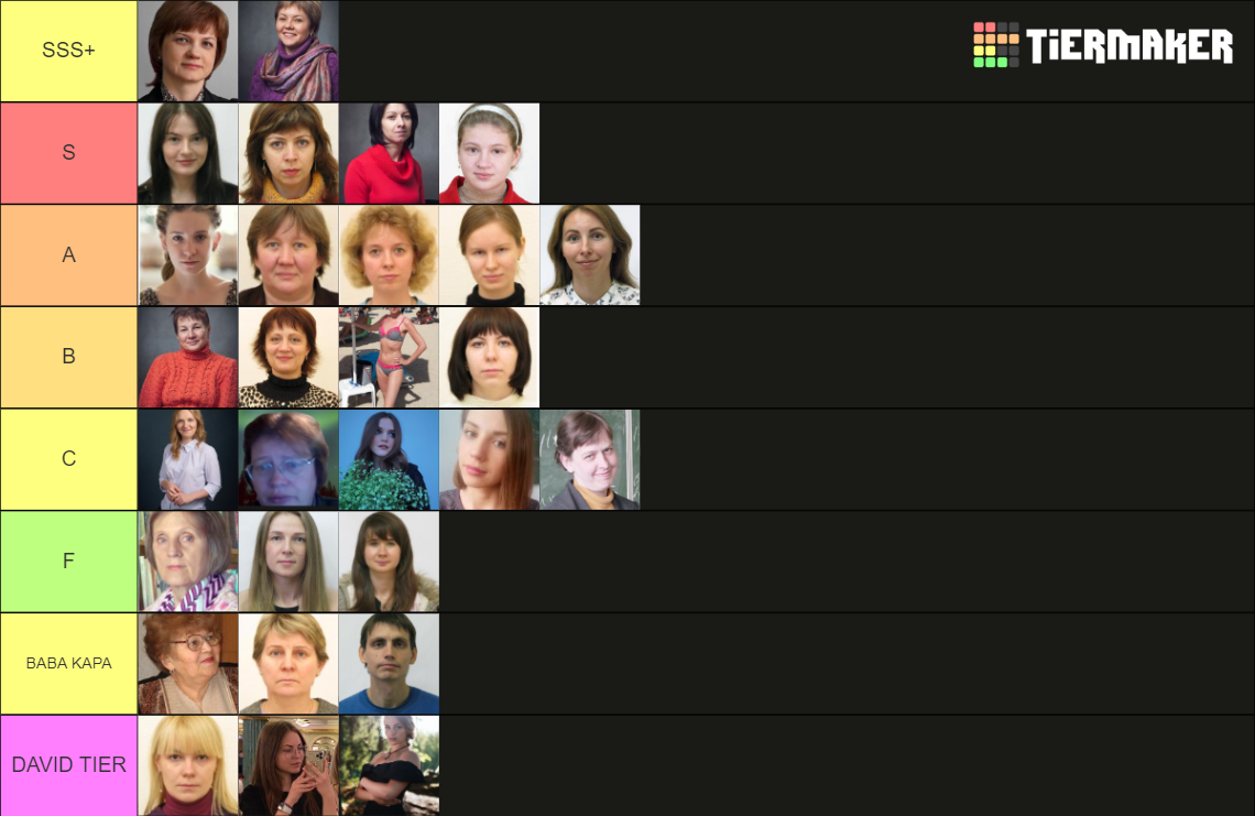 MIPT ULTIMATE WOMEN + MEN + IGOR PASCHAK TIERLIST Tier List (Community ...