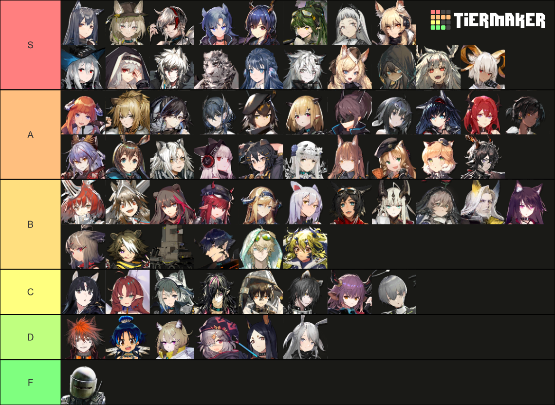 Arknights all characters Tier List (Community Rankings) - TierMaker