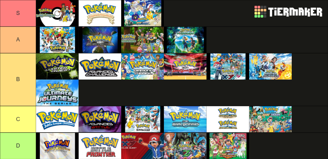 All 25 Pokemon Opening Songs Tier List (Community Rankings) - TierMaker