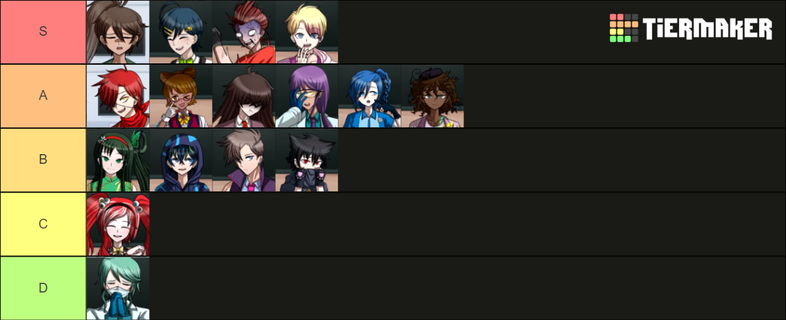 Danganronpa: Despair Time Tier List (Community Rankings) - TierMaker