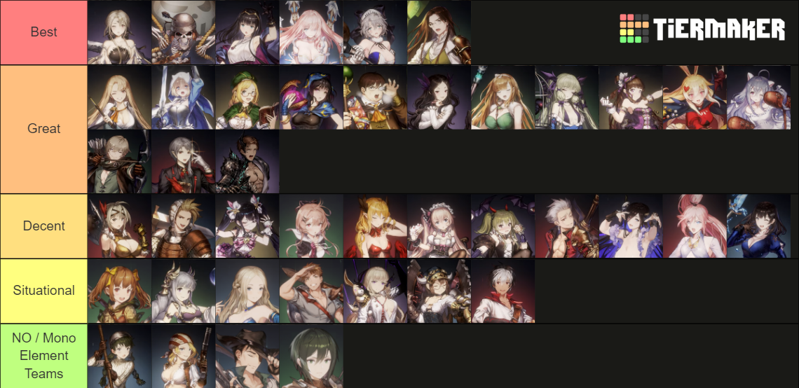 Brown Dust 2 Tier List (Community Rankings) - TierMaker