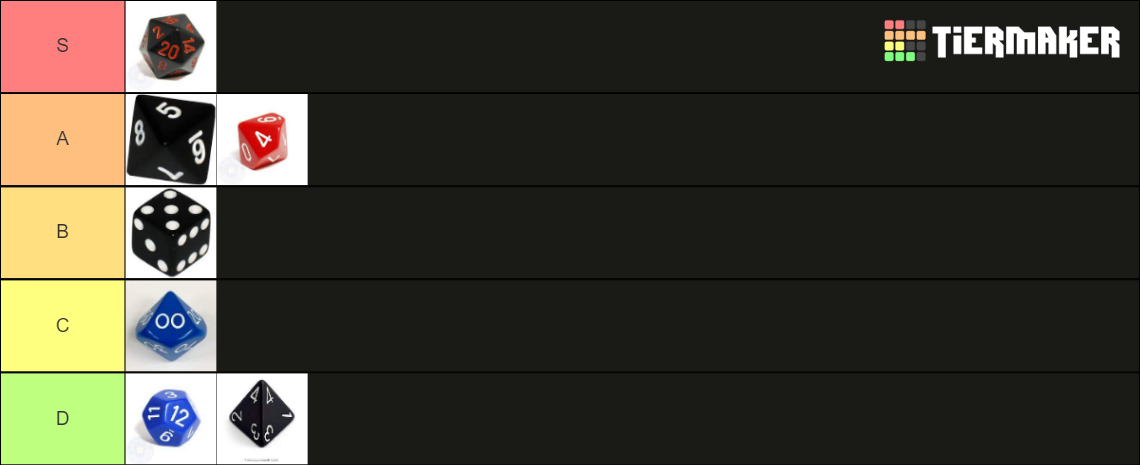 D&D Dice Tier List (Community Rankings) - TierMaker