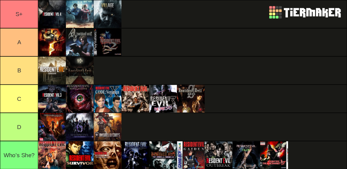 Resident Evil Games Tier List (Community Rankings) - TierMaker
